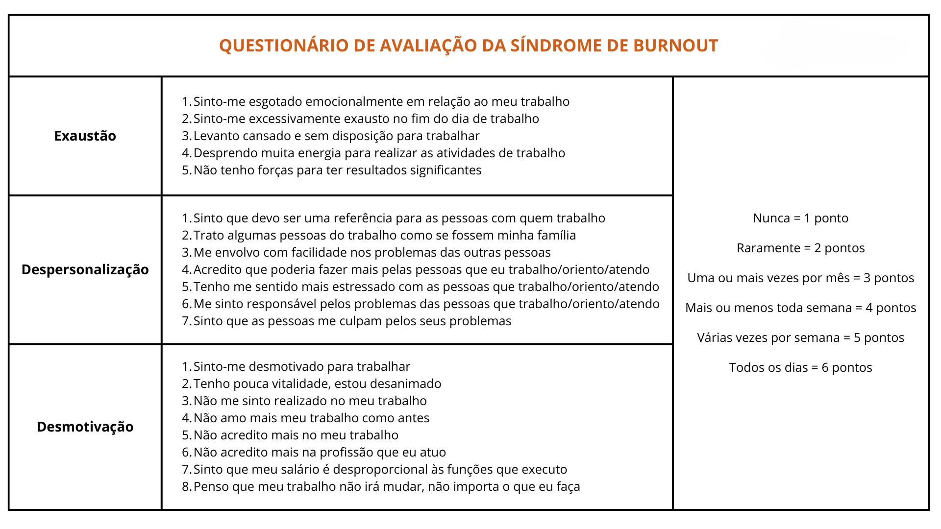 Síndrome de Burnout: Entendendo suas Causas e Consequências - Unex ...